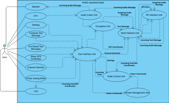 Case Diagram | Visual Paradigm Диаграммы/дизайны, созданные пользователями