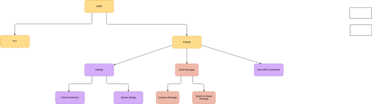 Interface Diagram | Visual Paradigm User-Contributed Diagrams / Designs