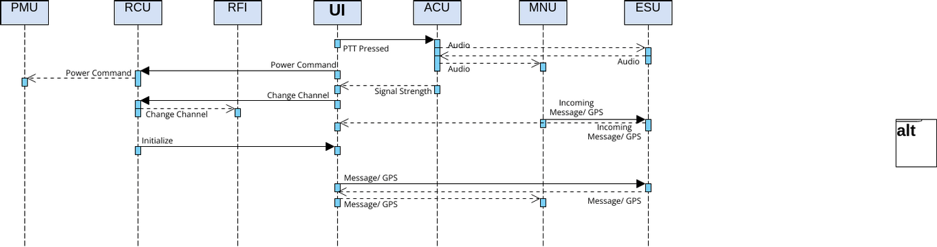 Sequence - UI | Visual Paradigm User-Contributed Diagrams / Designs