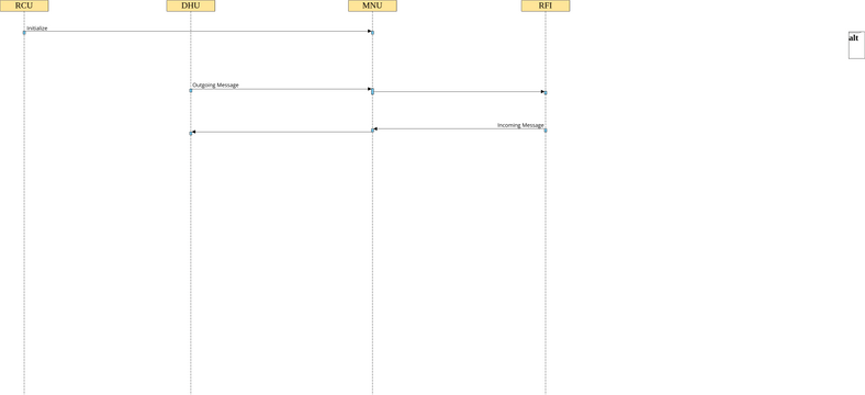 Sequence Diagram - Mesh Network Unit | Diagramas / Diseños aportados ...
