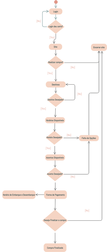 Activity Diagram: Android Application | Visual Paradigm User ...