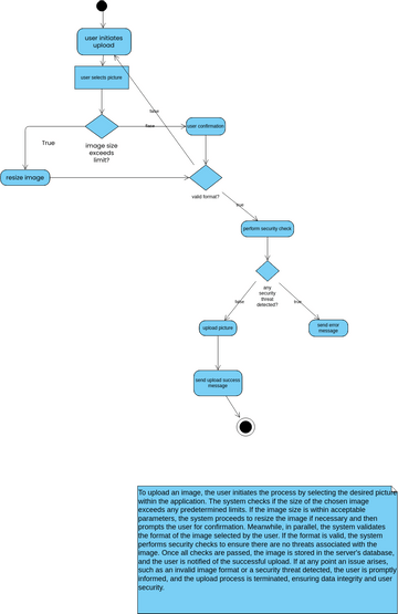 UML activity diagram | Visual Paradigm User-Contributed Diagrams / Designs
