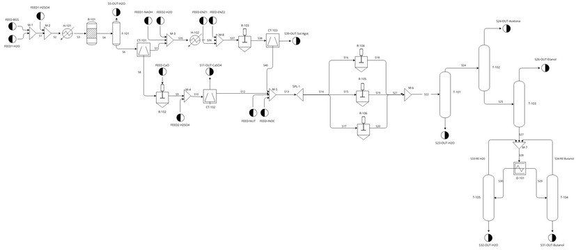 bsg | Visual Paradigm User-Contributed Diagrams / Designs