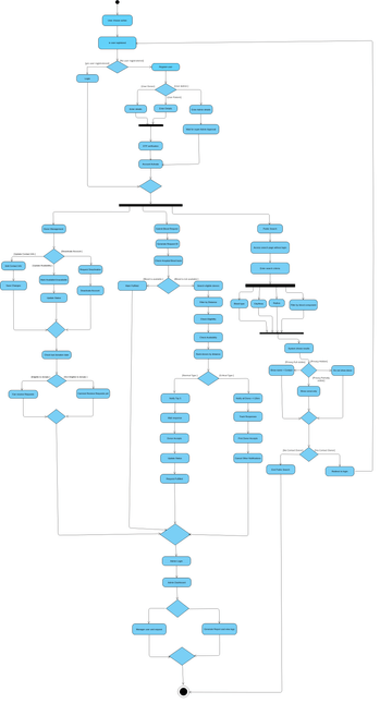 Activity Digram | Visual Paradigm User-Contributed Diagrams / Designs