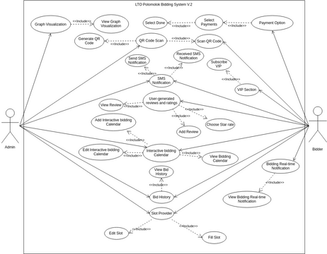 Use Case Diagram | Visual Paradigm Benutzergezeichnete Diagramme / Designs