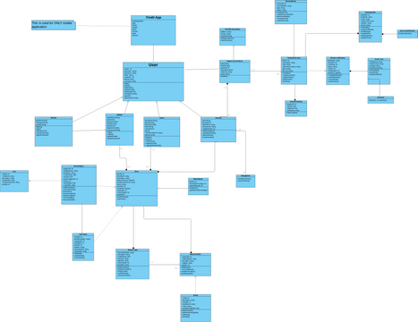 Find it class diagram | Visual Paradigm User-Contributed Diagrams / Designs