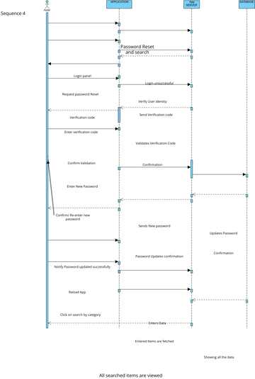 Find it sequence diagram 4 | Visual Paradigm 社區