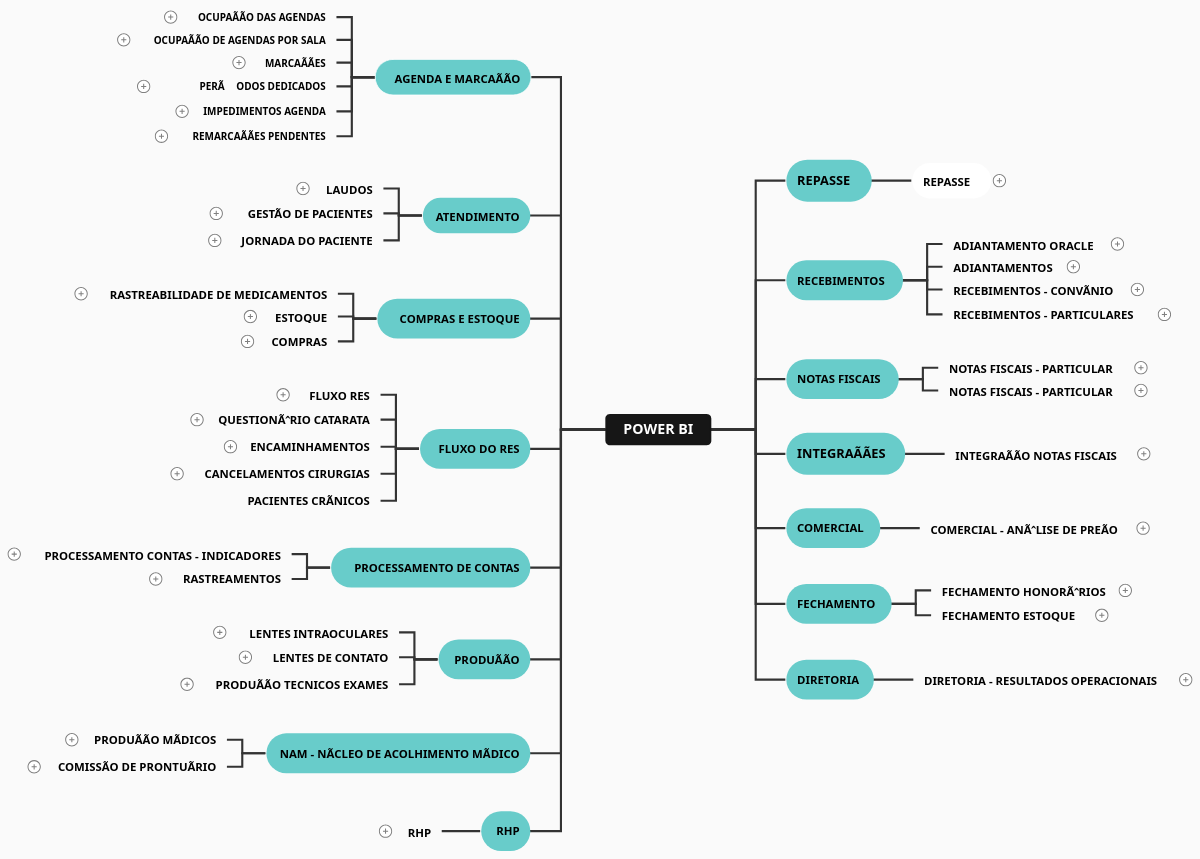 Mind Map | Visual Paradigm 社區