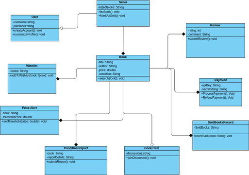 Class Diagram | Visual Paradigm User-Contributed Diagrams / Designs