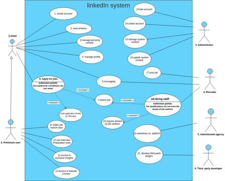 linkedin use case | Diagramas / Diseños aportados por usuarios de ...