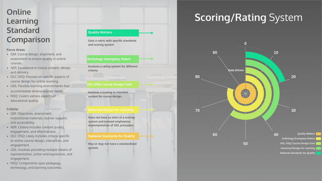 Learning Standard Comparison | Visual Paradigm User-Contributed ...