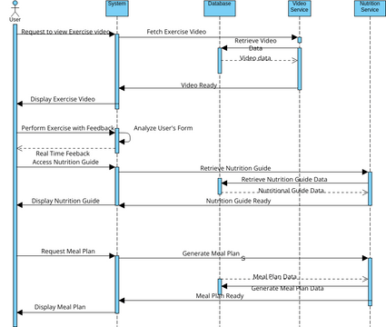 Sequence Diagram2.vpd | Visual Paradigm User-Contributed Diagrams / Designs
