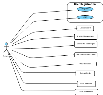 use_case_diagram_project | Visual Paradigm User-Contributed Diagrams ...