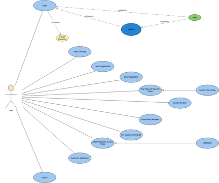 Use Case Diagram | Visual Paradigm User-Contributed Diagrams / Designs