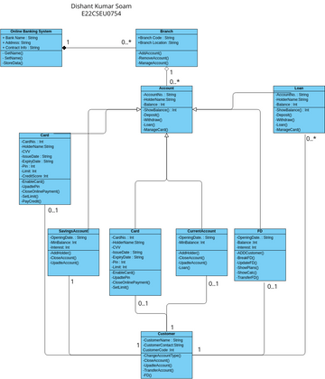 LAB 11 Class Diagram | Visual Paradigm User-Contributed Diagrams / Designs