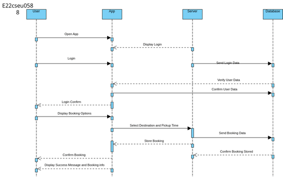 Register cab Sequence Diagram | Visual Paradigm User-Contributed ...