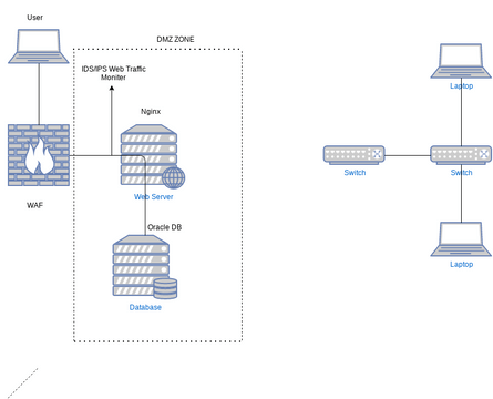 Server Network Diagram Template | Visual Paradigm User-Contributed ...