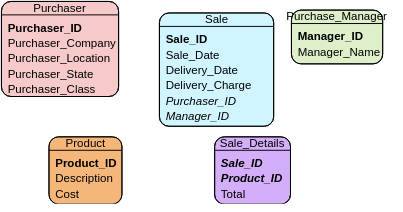 Dananada | Visual Paradigm User-Contributed Diagrams / Designs
