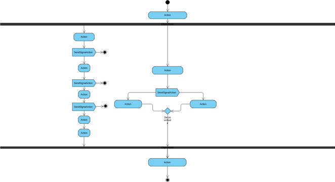 Untitled 1 | Visual Paradigm User-Contributed Diagrams / Designs