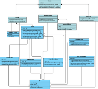 ATM System Class Diagrams | Visual Paradigm User-Contributed Diagrams / Designs