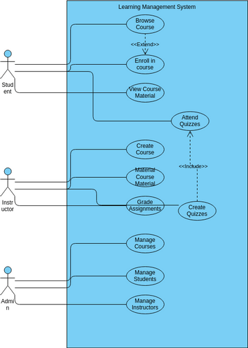 Learning Management System | Visual Paradigm User-Contributed Diagrams ...