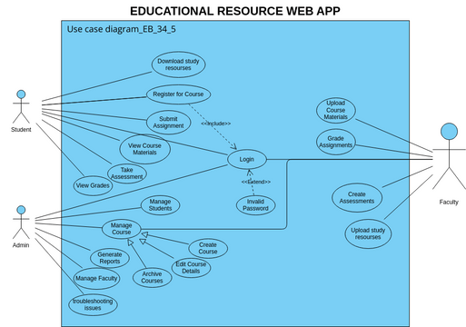 Educational Resource Web App Visual Paradigm User Contributed 