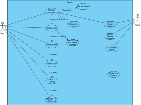 Library Management System_01.vpd | Visual Paradigm User-Contributed ...