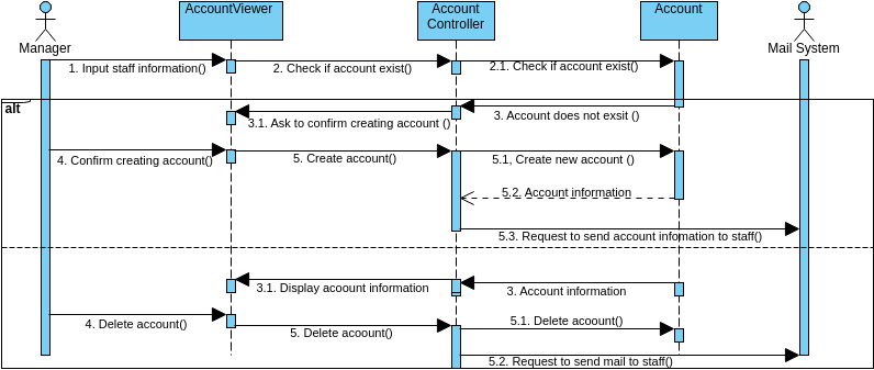 UC6 | Visual Paradigm User-Contributed Diagrams / Designs