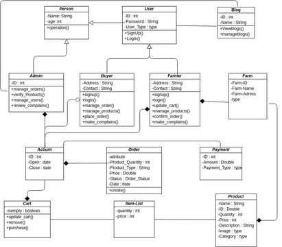 Class Diagram | Visual Paradigm User-Contributed Diagrams / Designs