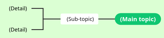 Carte Mentale ColorFlux | Visual Paradigm User-Contributed Diagrams ...