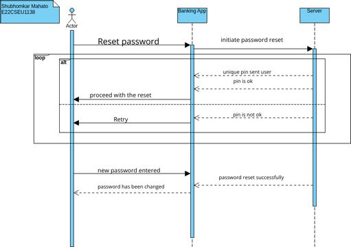 reset login sequence diagram | Visual Paradigm Диаграммы/дизайны ...