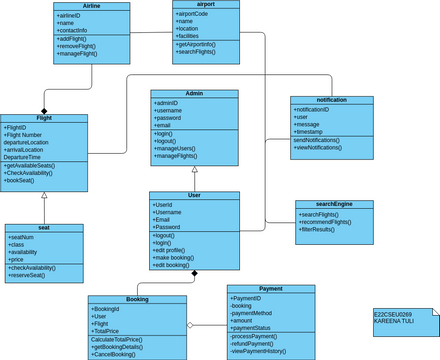 Class Diagram | Visual Paradigm User-Contributed Diagrams / Designs