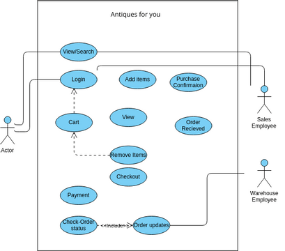 Project Management | Visual Paradigm User-Contributed Diagrams / Designs