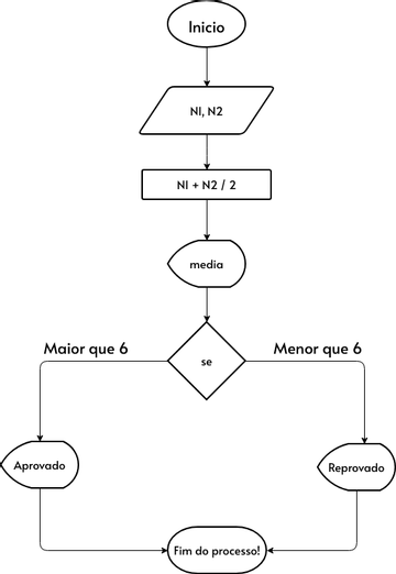 Diagrama logica e matemática computacional | Visual Paradigm User ...