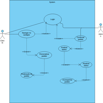 Casos de uso | Visual Paradigm User-Contributed Diagrams / Designs