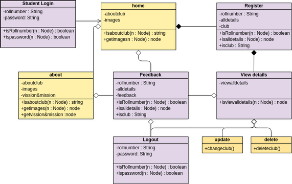 Class Diagram | Visual Paradigm User-Contributed Diagrams / Designs