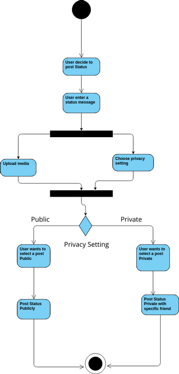 Status | Visual Paradigm User-Contributed Diagrams / Designs
