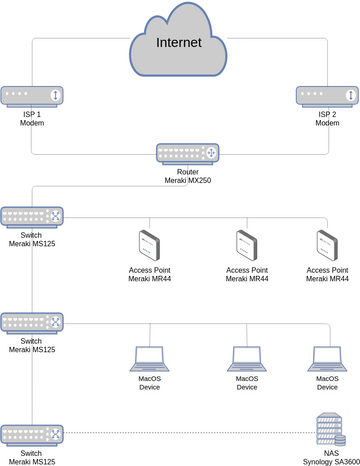 Wireless Network Diagram VAN/TOR/LA | Visual Paradigm User-Contributed ...
