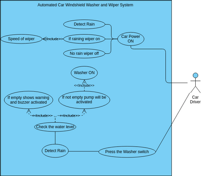 Automated Car Windshield Washer and W | Visual Paradigm User ...