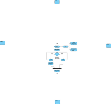 Activity Diagram | Visual Paradigm User-Contributed Diagrams / Designs