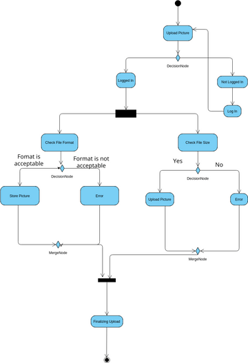 Upload Picture.vpd | Visual Paradigm User-Contributed Diagrams / Designs