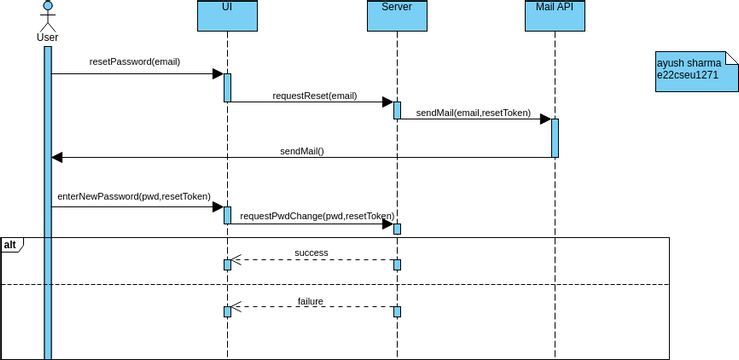 reset login password diagram | Visual Paradigm User-Contributed ...
