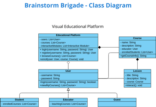 Brainstorm Brigade - Class Diagram | Visual Paradigm Диаграммы/дизайны ...