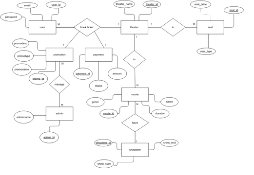 er_diar | Visual Paradigm Benutzergezeichnete Diagramme / Designs