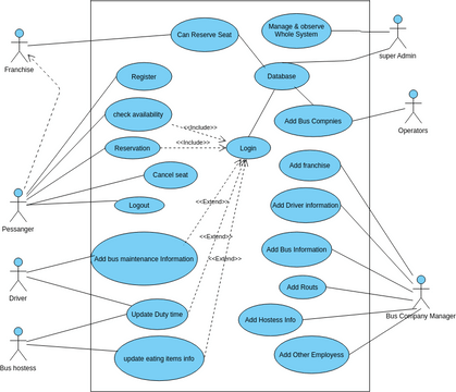 BMS use case | Visual Paradigm User-Contributed Diagrams / Designs