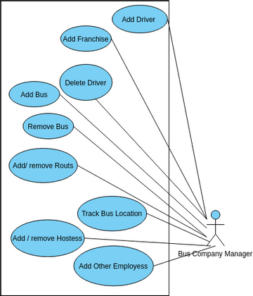 BMS (bus company) | Diagramas / Diseños aportados por usuarios de ...