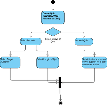 CreateQuiz_VP_SE_10.vpd | Visual Paradigm User-Contributed Diagrams ...