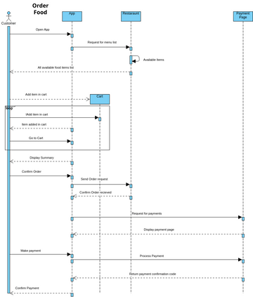 Sequence_diag_1 | Visual Paradigm User-Contributed Diagrams / Designs