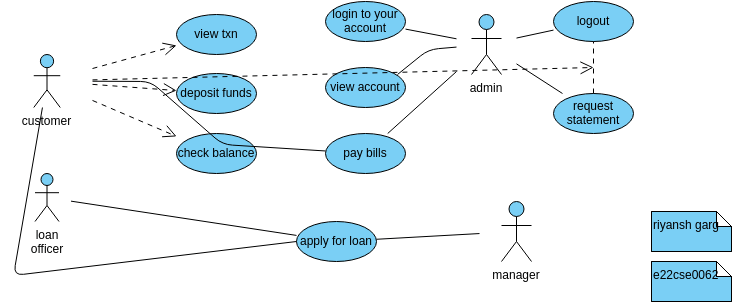 Untitled | Visual Paradigm User-Contributed Diagrams / Designs
