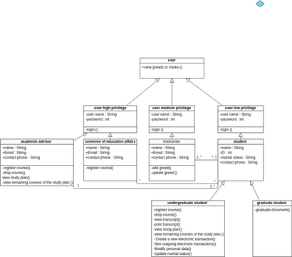 ODUS PLUS system class digram.vpd | 비주얼 패러다임 사용자 기여 다이어그램 / 디자인